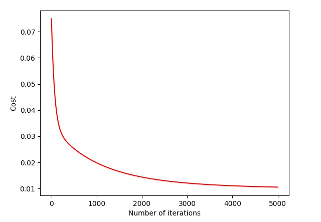 GitHub - viniciuslazzari/MedicalCostPrediction: 🧠 Machine learning ...
