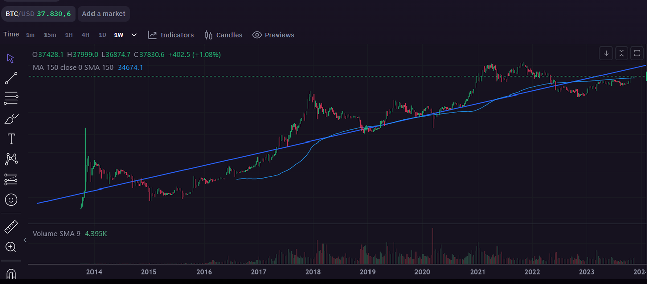 btc log 2013 — Postimages