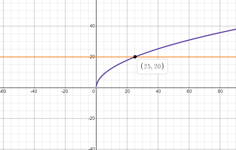 Look back at Example 5 on page 391. Use a (i. ) graphing cal | Quizlet