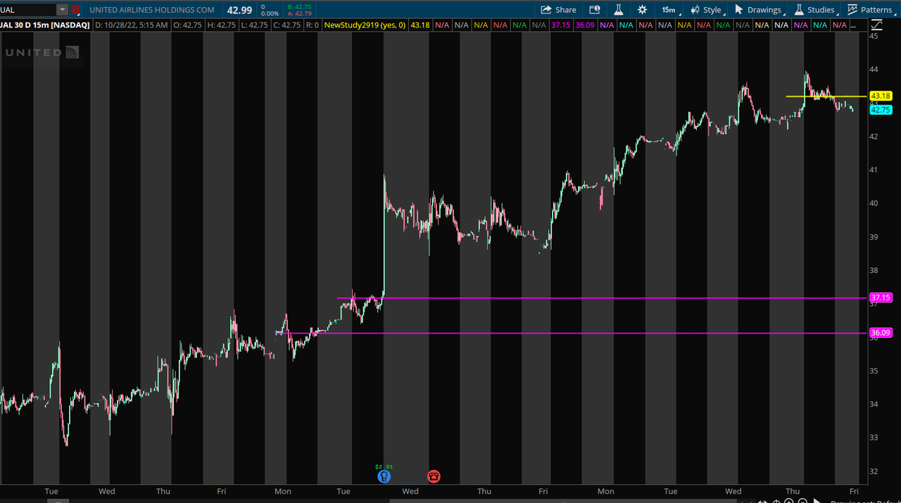 Quant Volume Profile Point Of Control Usethinkscript Community