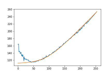 luma curve — Postimages