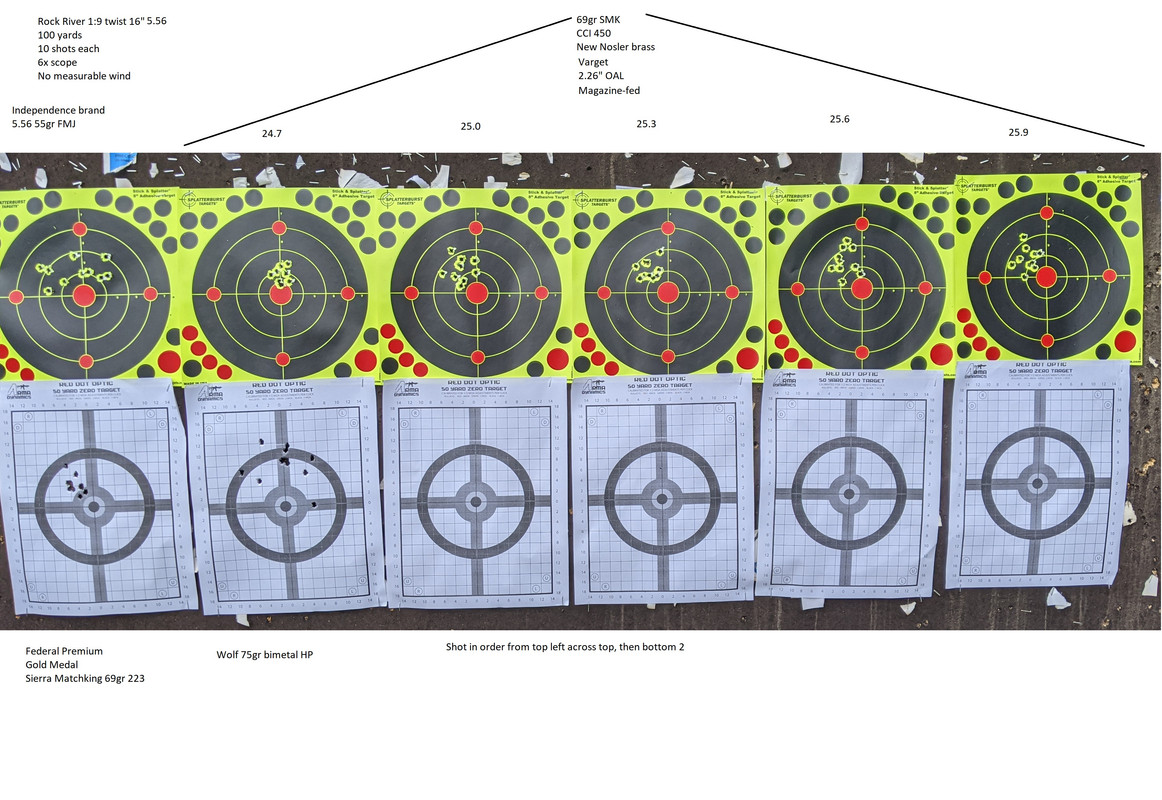 69gr smk and Varget > Reloading > AR15.COM