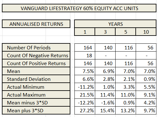 Vanguard LifeStrategy 60% Equity - Page 7 - Funds - Forums - Citywire ...