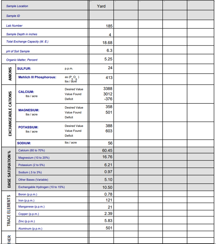 soil sample 2019 — Postimages