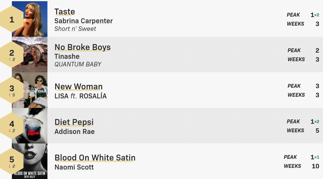 K.D.S. Top 25 Countdown || Kissing my Swedish boy over FaceTime - Page ...