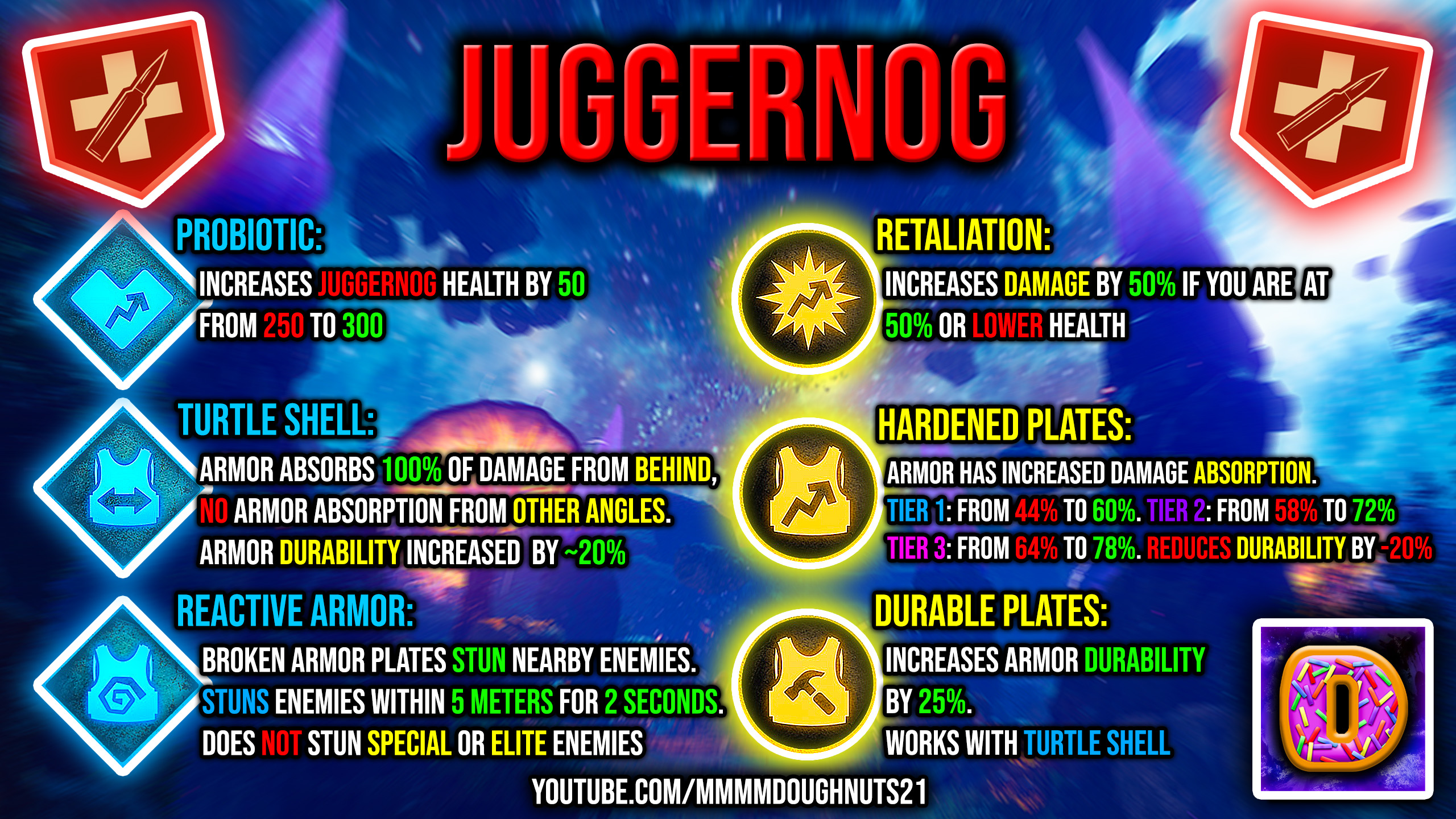Juggernog Review — Postimages
