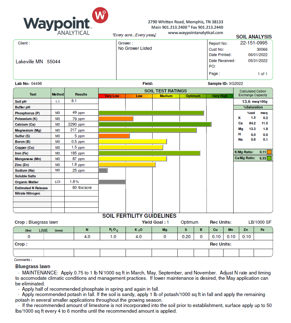 waypoint soil test share — Postimages