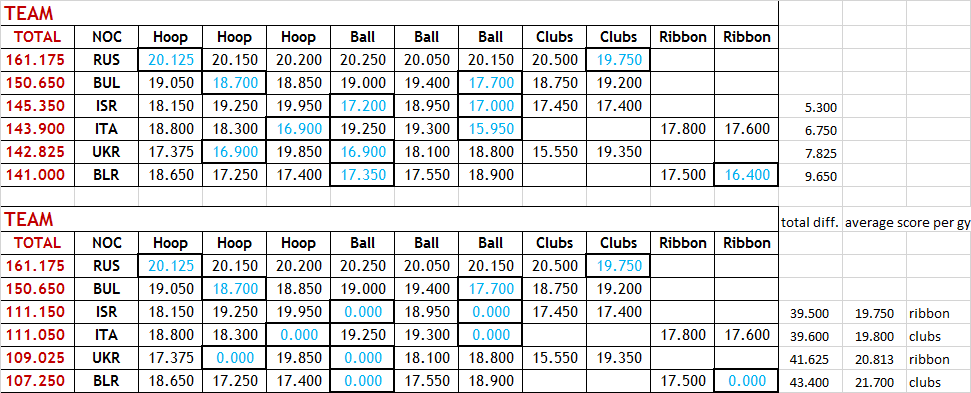 temp calculation TEAM — Postimages