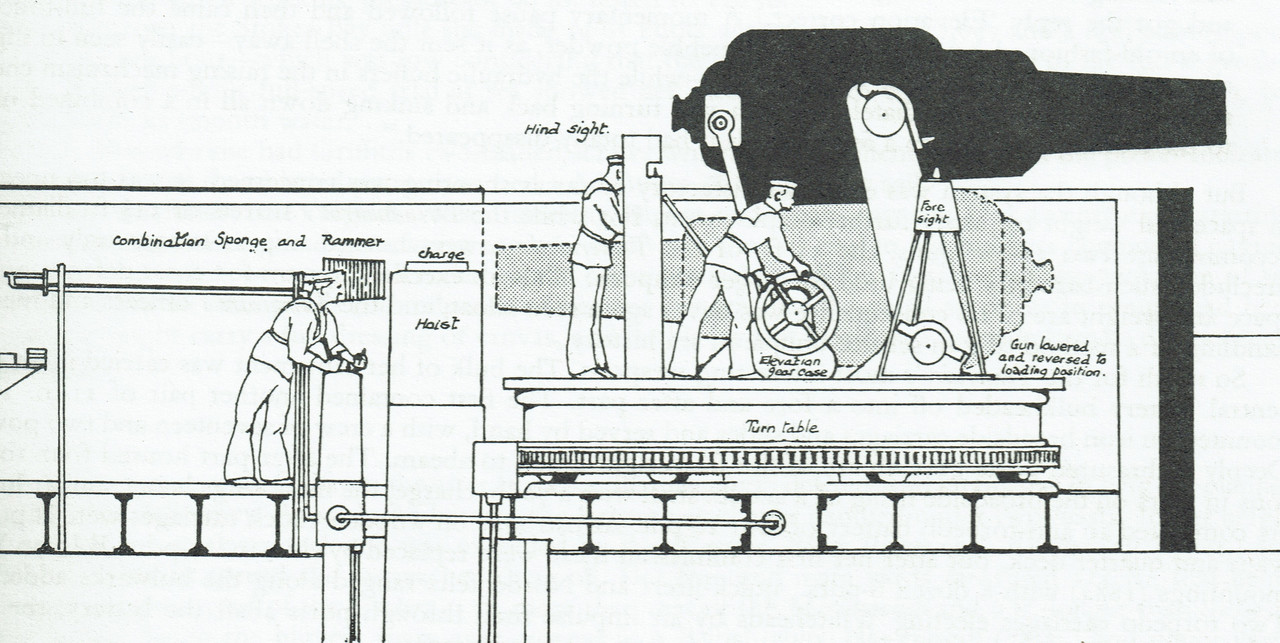 Turrets, barbettes and turrets - All the World's Battlecruisers