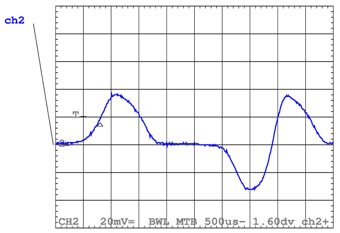 Passive Intermodulation Characterization Guitarnutz 2