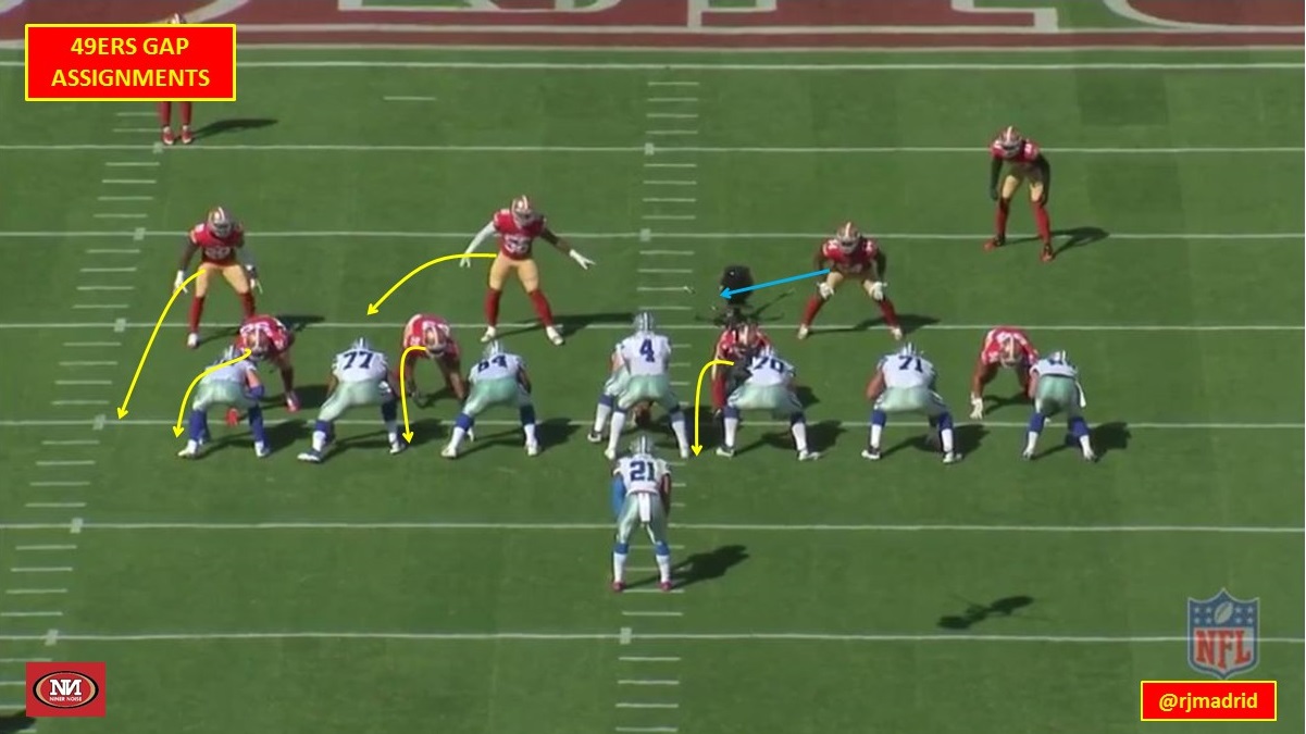 49ers playbook, Week 7: Defending the outside zone