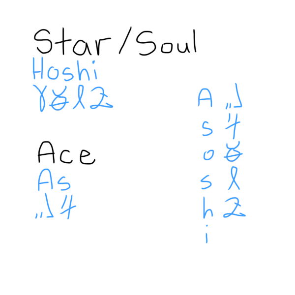Super Secret Twin Language - Chapter 6 - solacebean - Rise of the ...