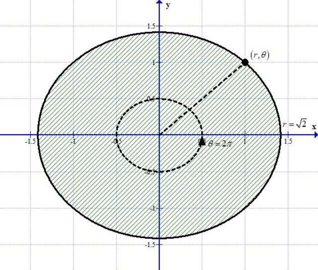 Calculus: Single and Multivariable - 9780470888612 - Exercise 2 | Quizlet
