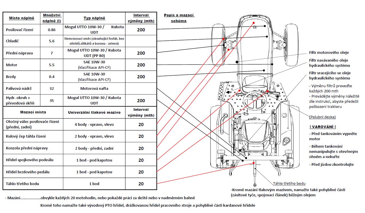 Mazací schéma — Postimages