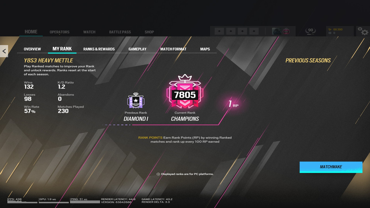 Rainbow Six Siege Accounts Safe, Buy & Sell R6 Smurf Accounts Securely ...