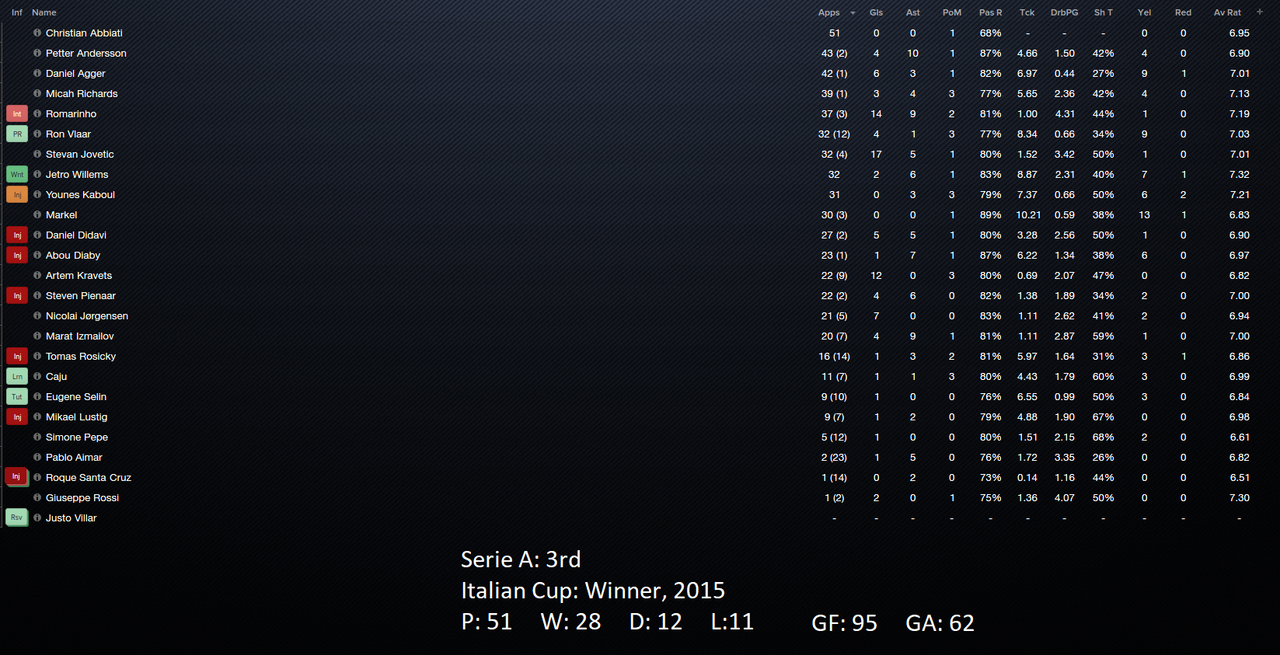 Tuscan Destruction Season 1 Stats — Postimages