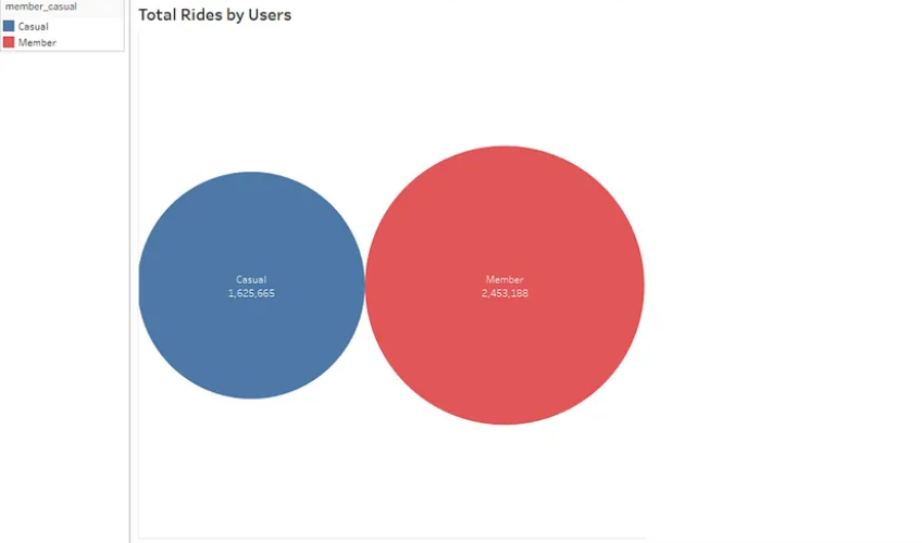 Yole Igedegbe | Cyclistic Bike Case Study