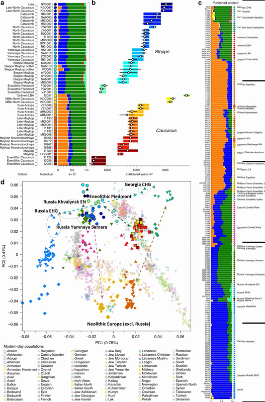 41467 2018 8220 Fig2 HTML annotated — Postimages