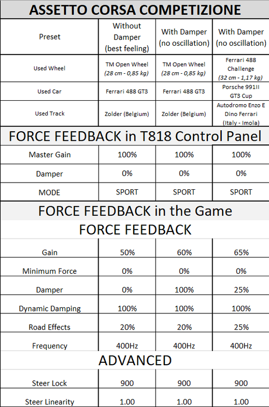 ACC T818 — Postimages