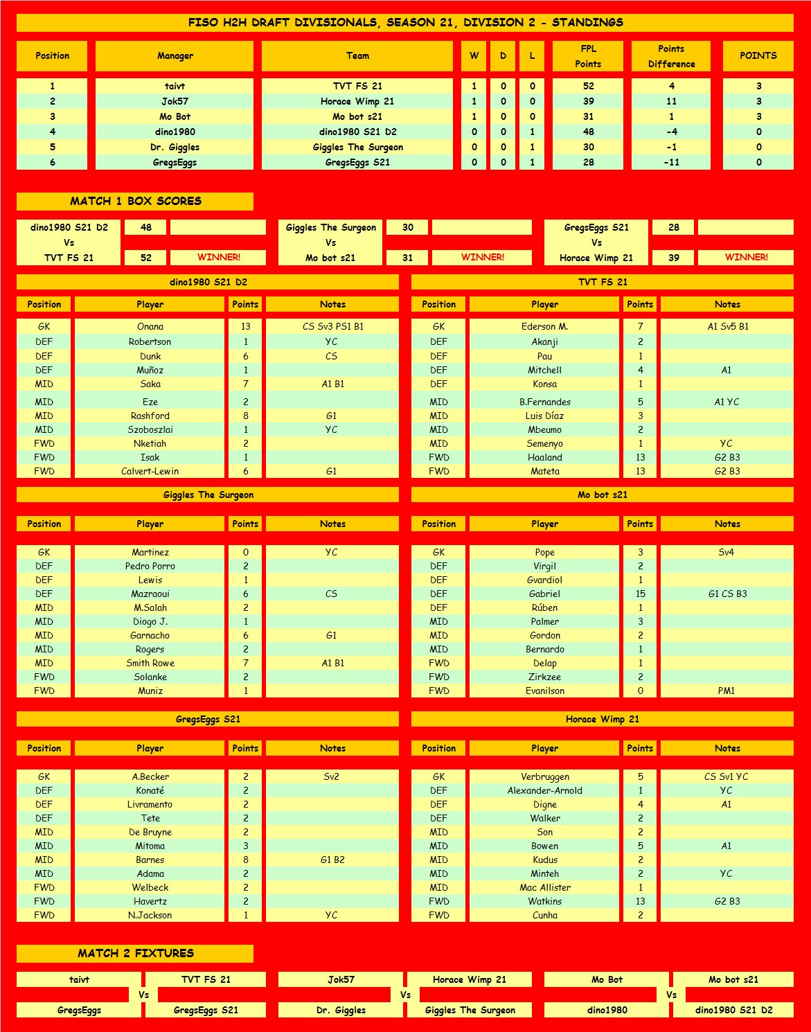 FISO H2H Draft Divisionals Season 21 - FISO