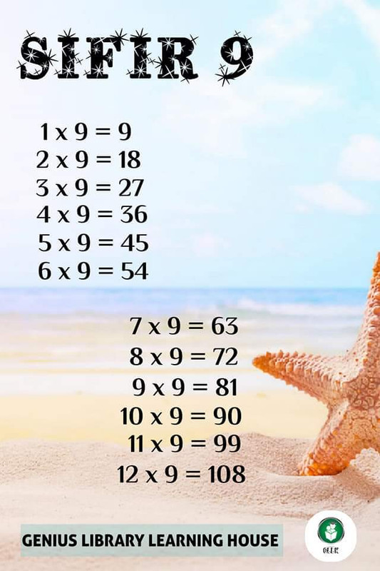 Cikgu Ni Tunjuk Cara Hafal Sifir Dengan Mudah Dalam Sehari. Mula Dengan Sifir 2,5,10 & 11 Dulu ...