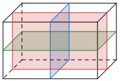 How many planes of symmetry does a rectangular solid have? | Quizlet
