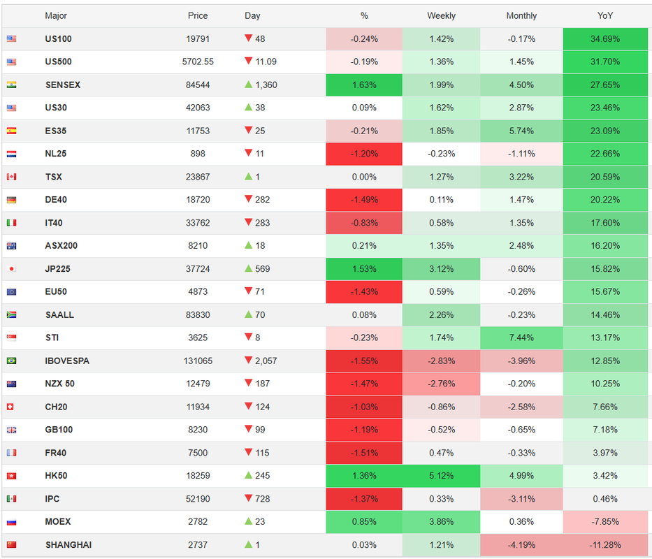 worldstock — Postimages