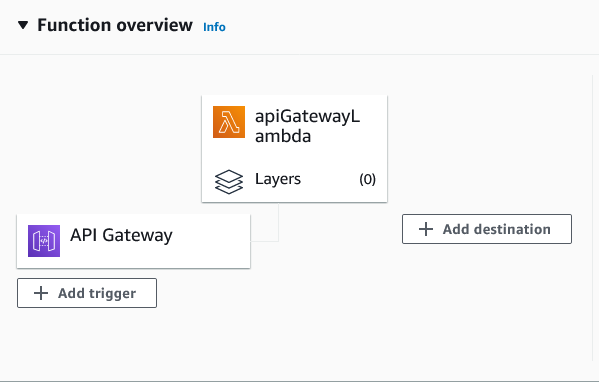 Screenshot 2022 06 28 at 15 29 33 api Gateway Lambda Lambda — Postimages