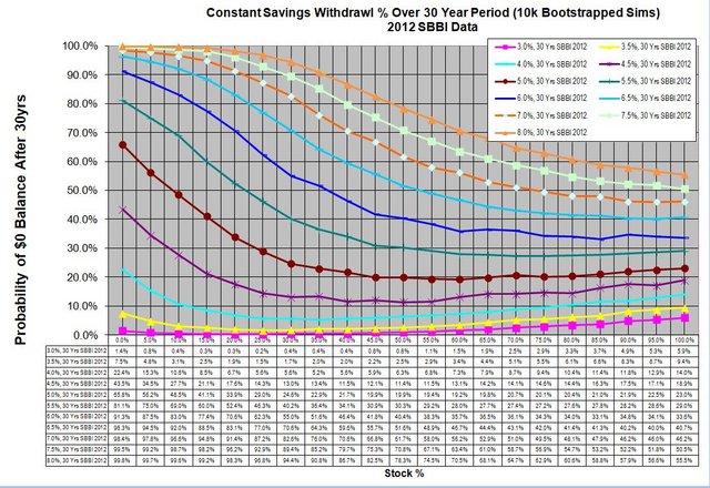 4% Update using Bootstrapped Monte-Carlo Method - Bogleheads.org