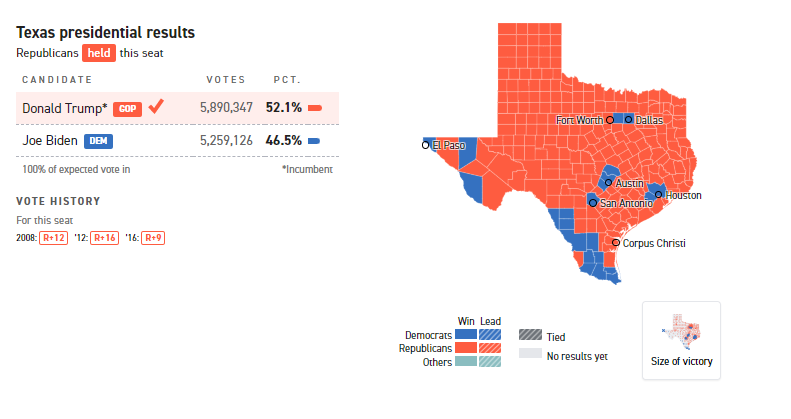 Texas might be a red state now, but the Lone Star State is turning blue ...