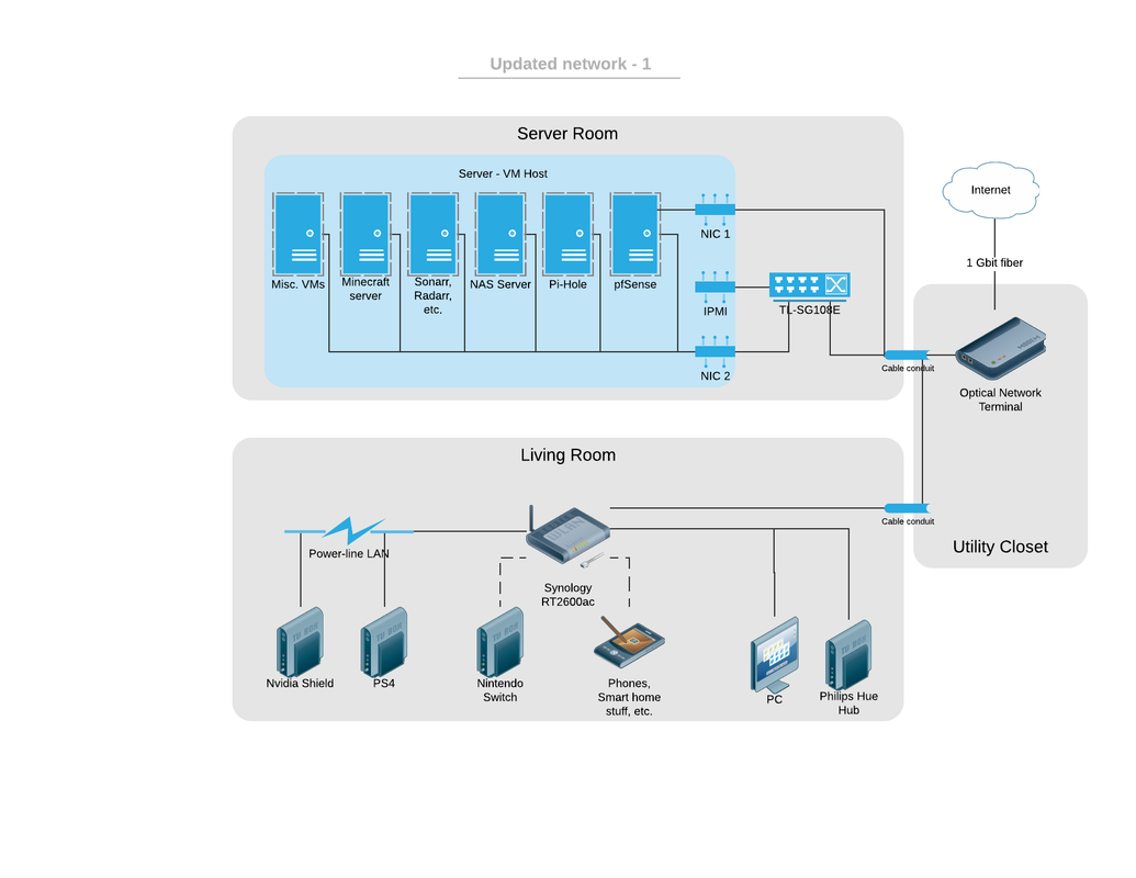Future network — Postimages