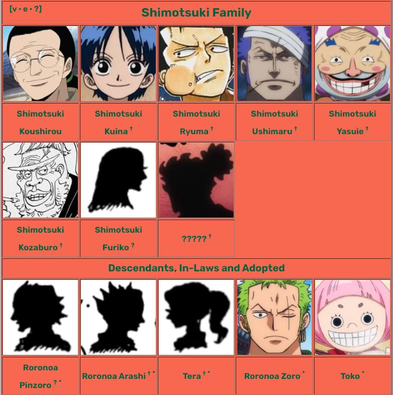 One Piece: Mengenal Klan Shimotsuki, Klan Asal Roronoa Zoro! - Greenscene