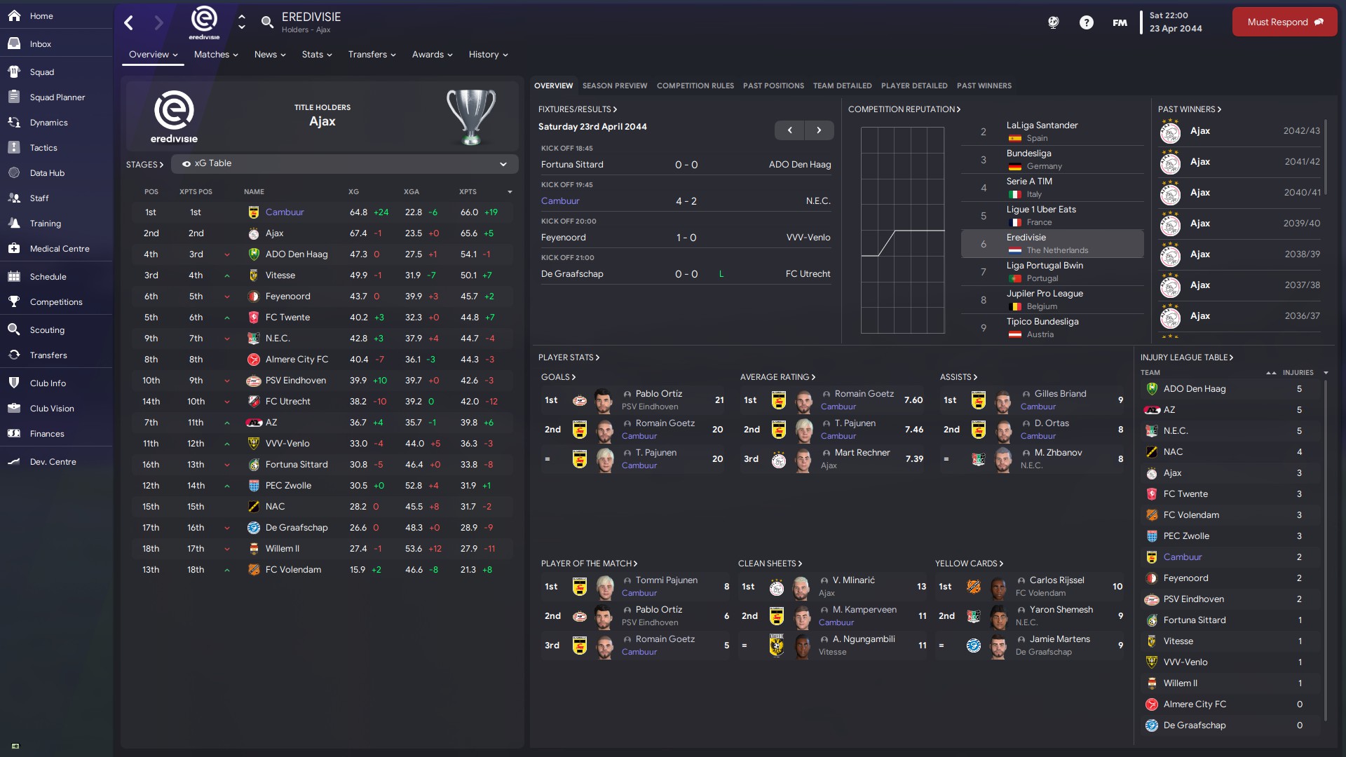 conversion rate — Postimages