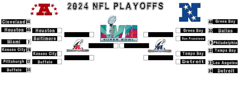 2024 Playoff Pool: Standings