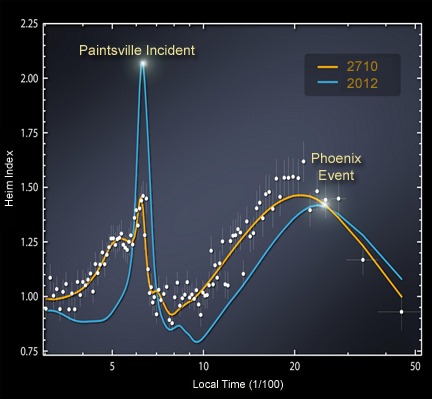 FL Group - Queltron Machine - FL Group - David Icke Social Forum