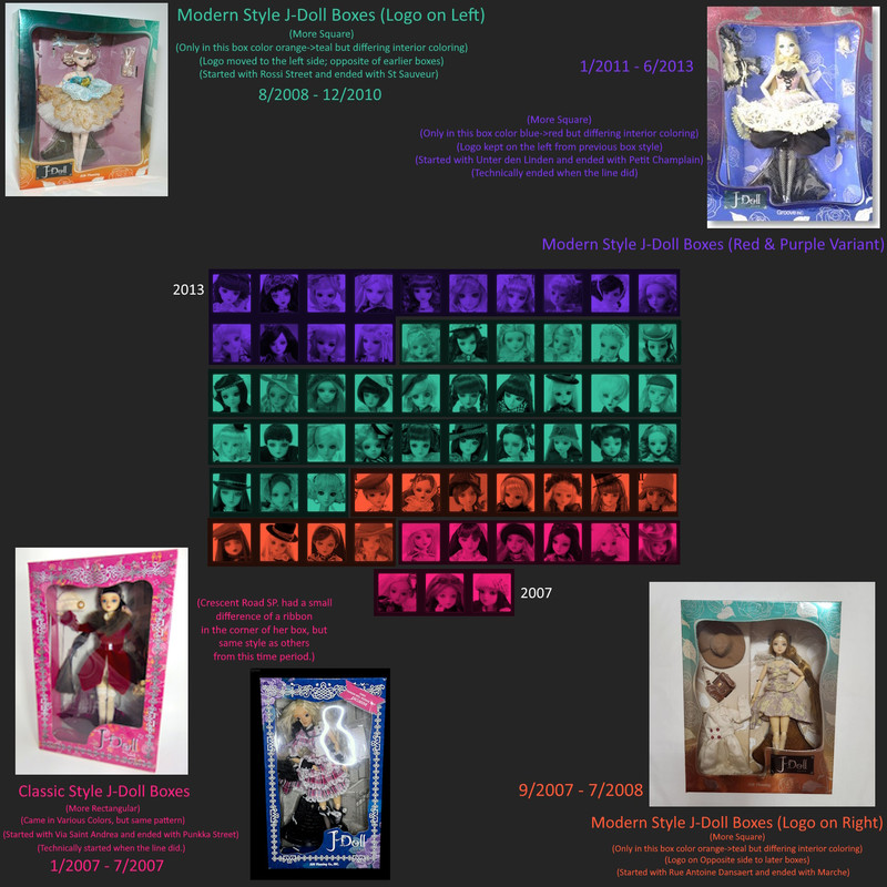 J-Doll Boxes/Packaging Study/Guide (2007-2013) (Page 1 of 1 ...