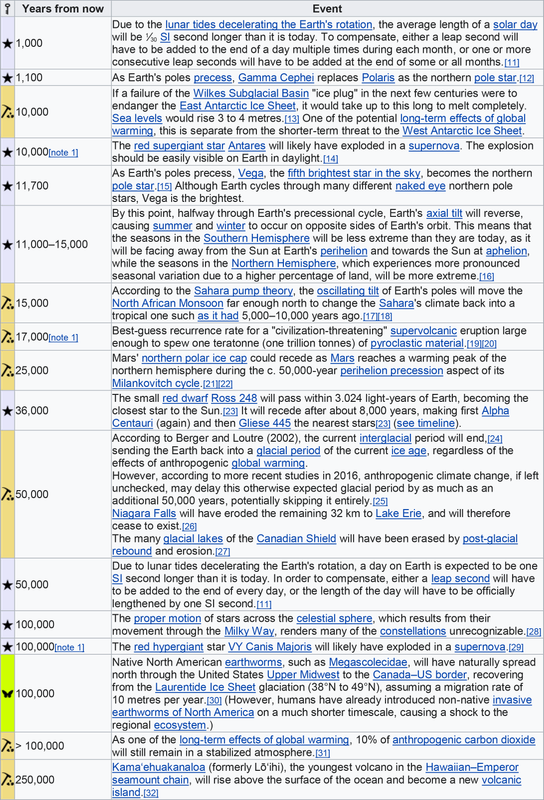 List 1 — Postimages