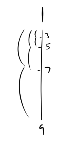 New to animation and need some help with what "2s" and "3s" : r/ClipStudio