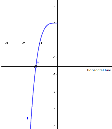 In restrict the domain of the function f so that the functio | Quizlet