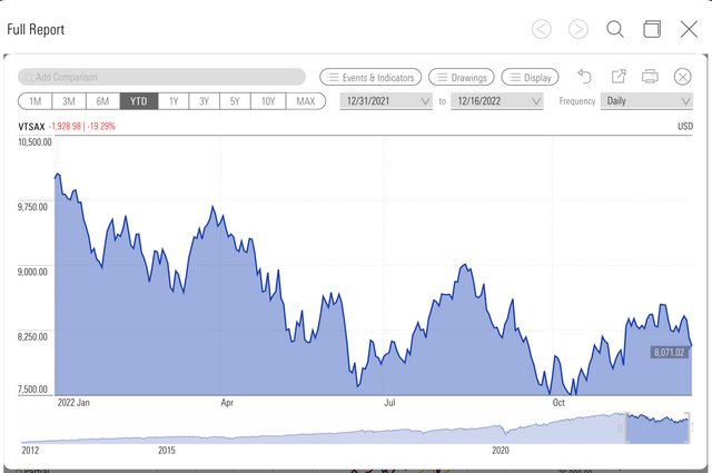 Vanguard Total Return Chart - Bogleheads.org