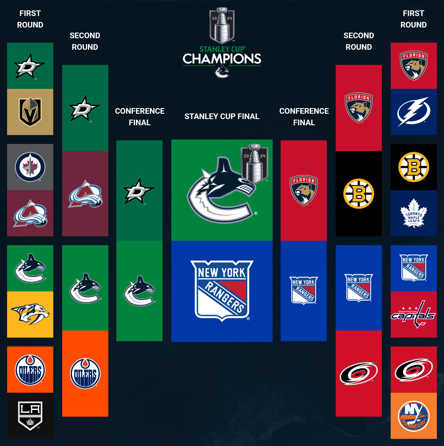 bracket — Postimages