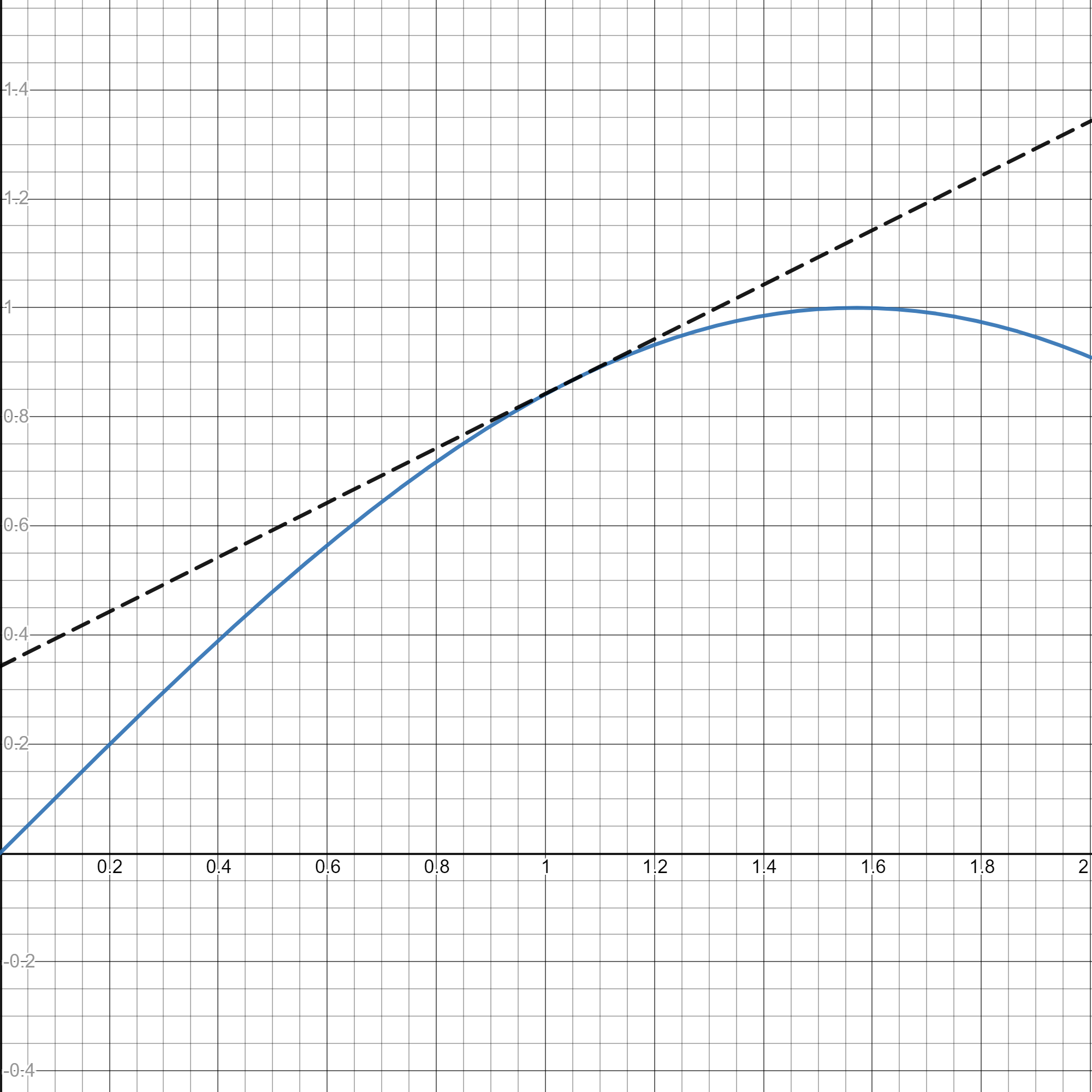 desmos graphjujuiu — Postimages