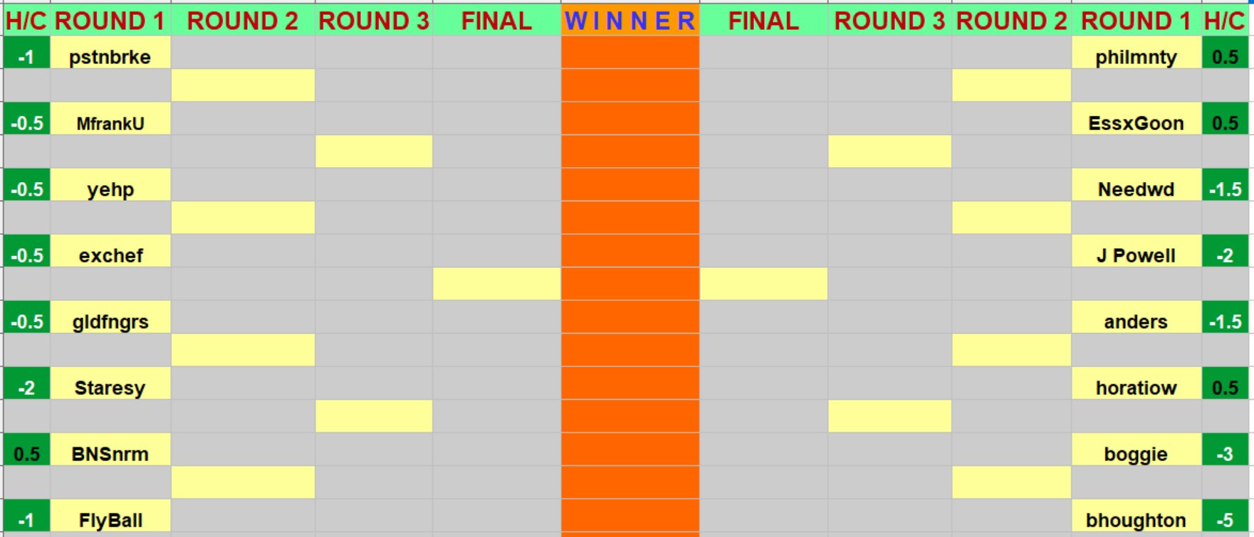 OCT BRACKET — Postimages