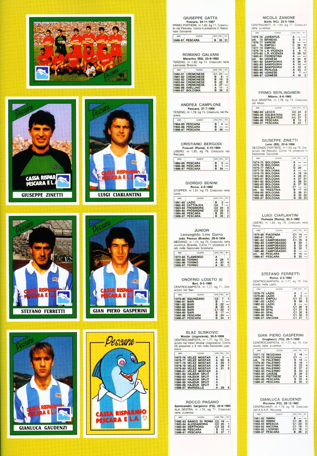 Calciatori 1987 1988 Panini 25 — Postimages