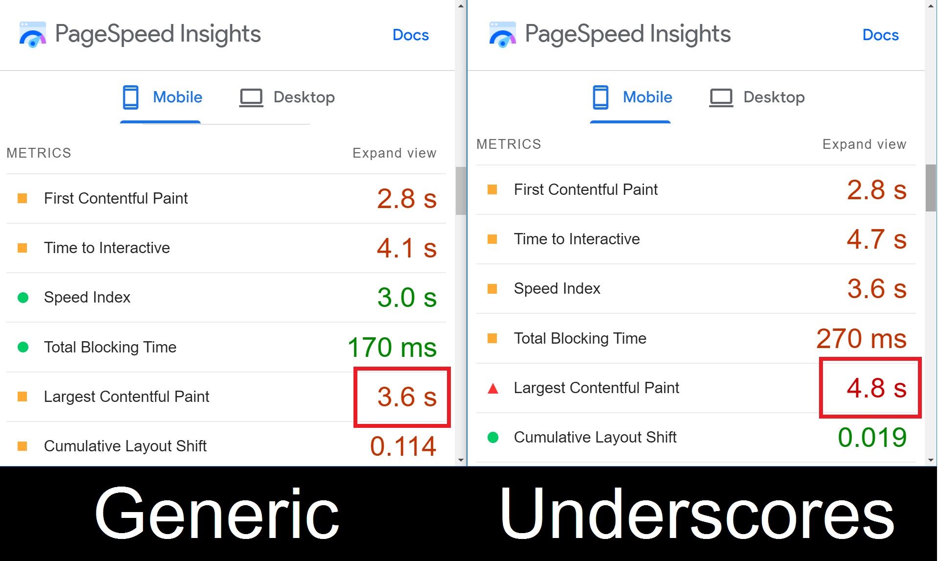 Generic LCP — Postimages