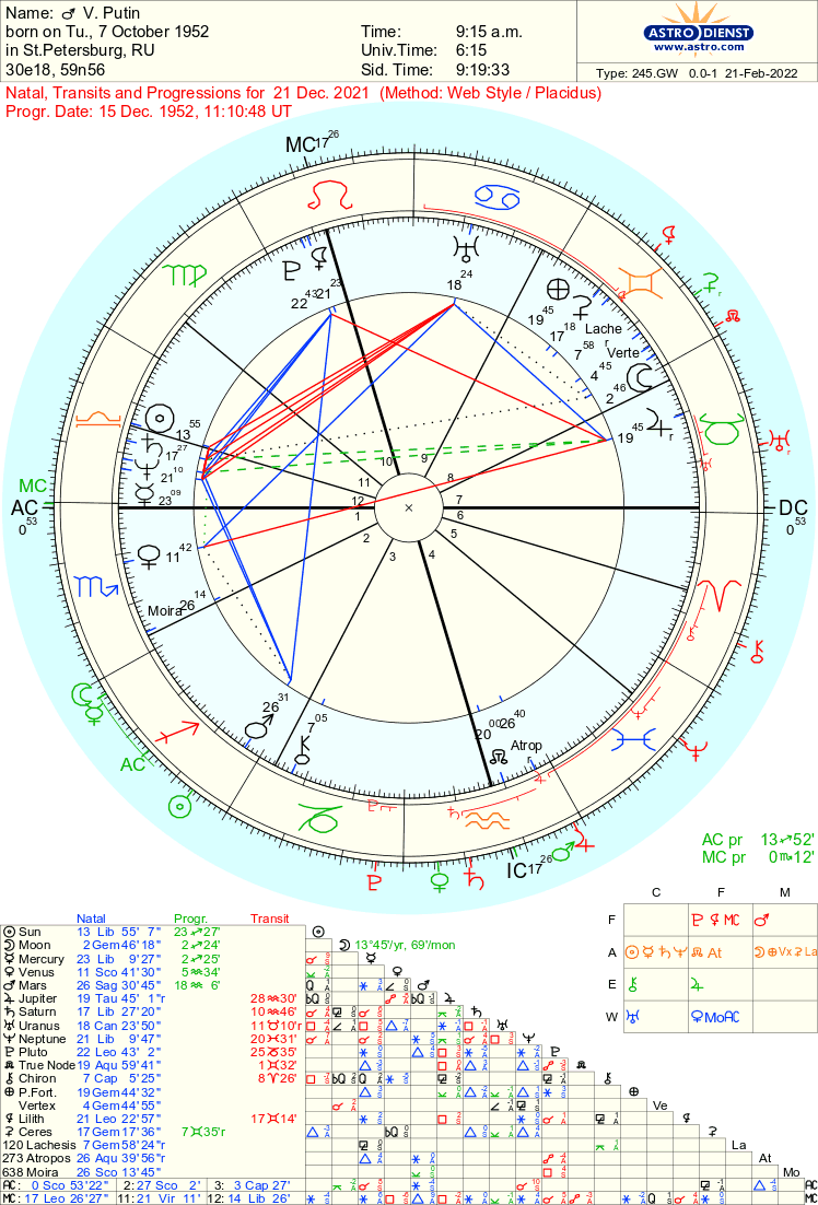 V Putin with Prog Invading Ukraine — Postimages