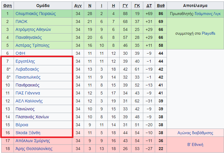 Χωρίς τίτλο — Postimages