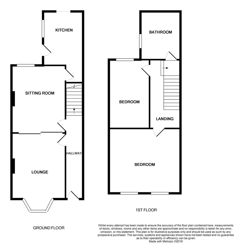 Beatrice Street — Postimages