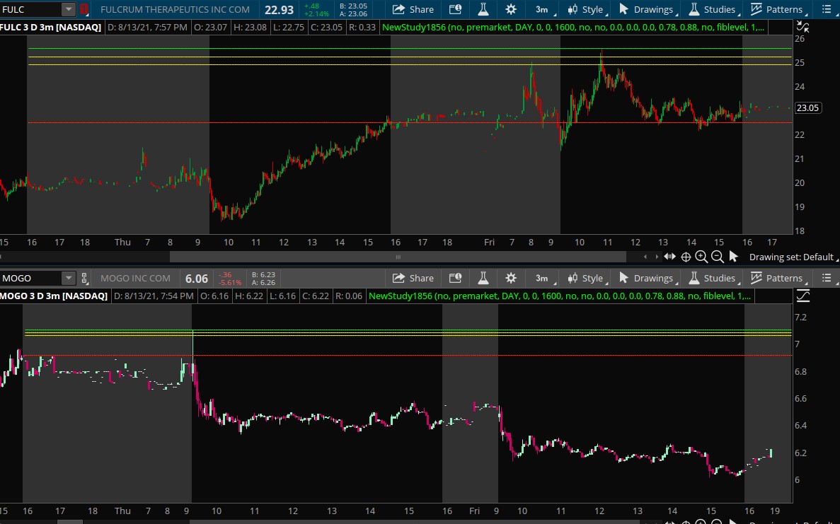 Gap Fill With Auto Fibonacci For Thinkorswim Usethinkscript Community