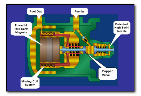What's Inside An ETEC Injector
